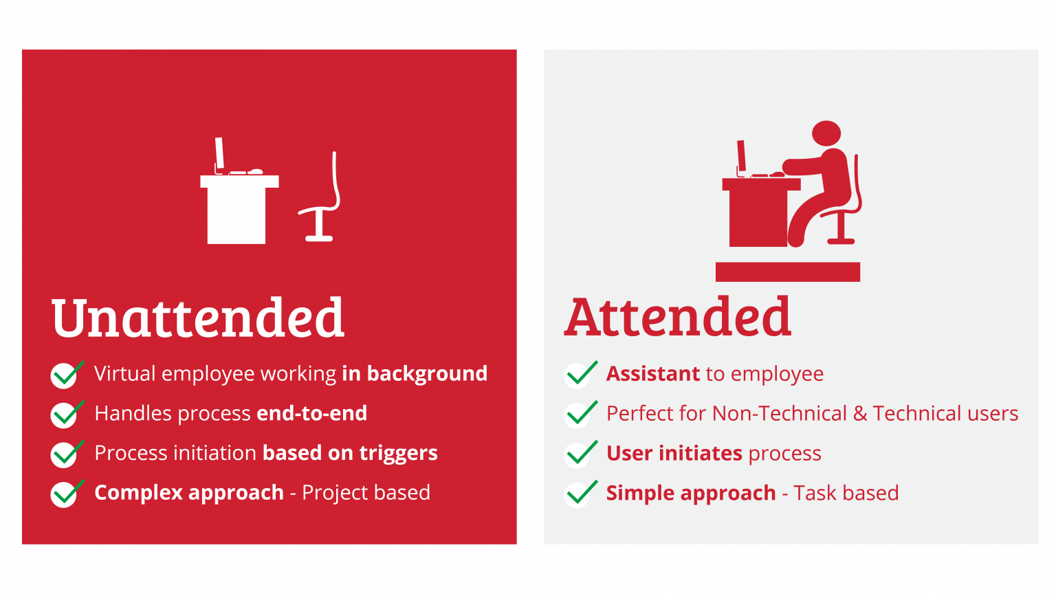 A personal Robot Assistant for every employee